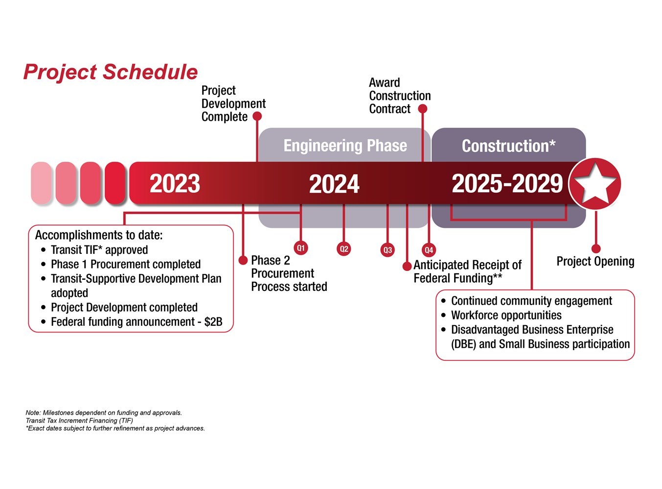 Red Line Extension - Frequently asked questions - CTA