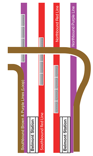 CTA Red & Purple Modernization: Red-Purple Bypass Project - CTA